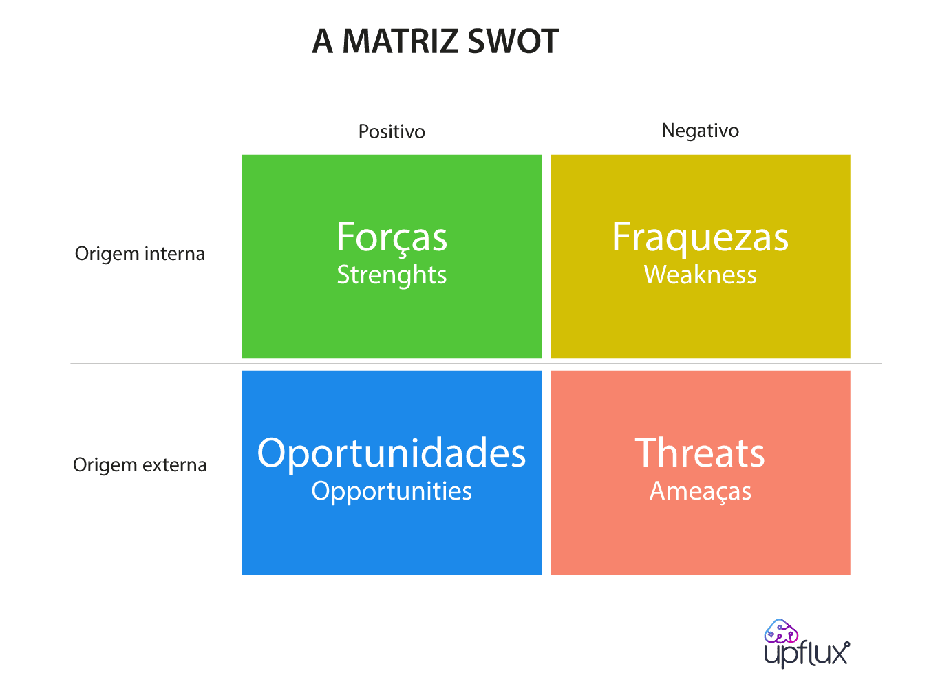 Análise SWOT Em Hospitais Privados: Por Que Adotar?