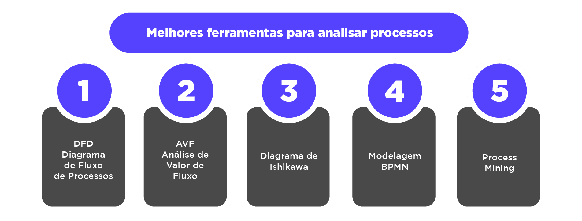 Análise De Processos: Como Fazer Com Inteligência Artificial Análise De Processos: Como Fazer Com Inteligência Artificial