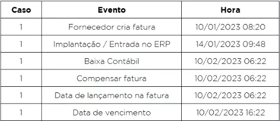 Descoberta De Processos: Como Fazer Com IA E Process Mining