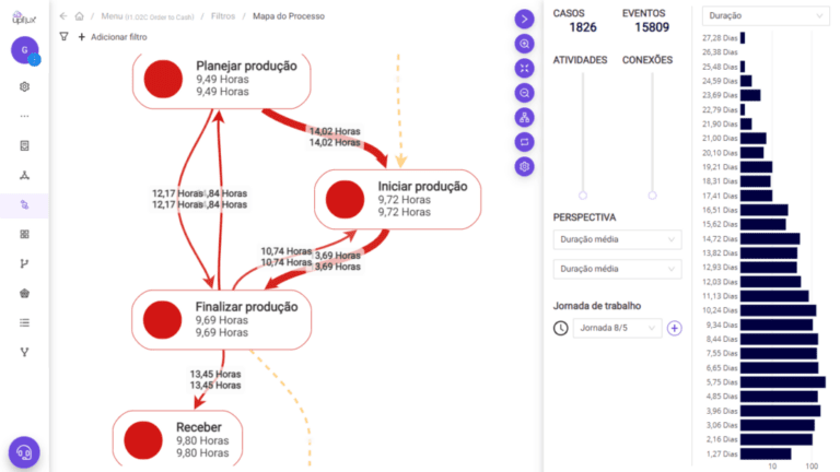 Estratégias Práticas Para Reduzir Custos