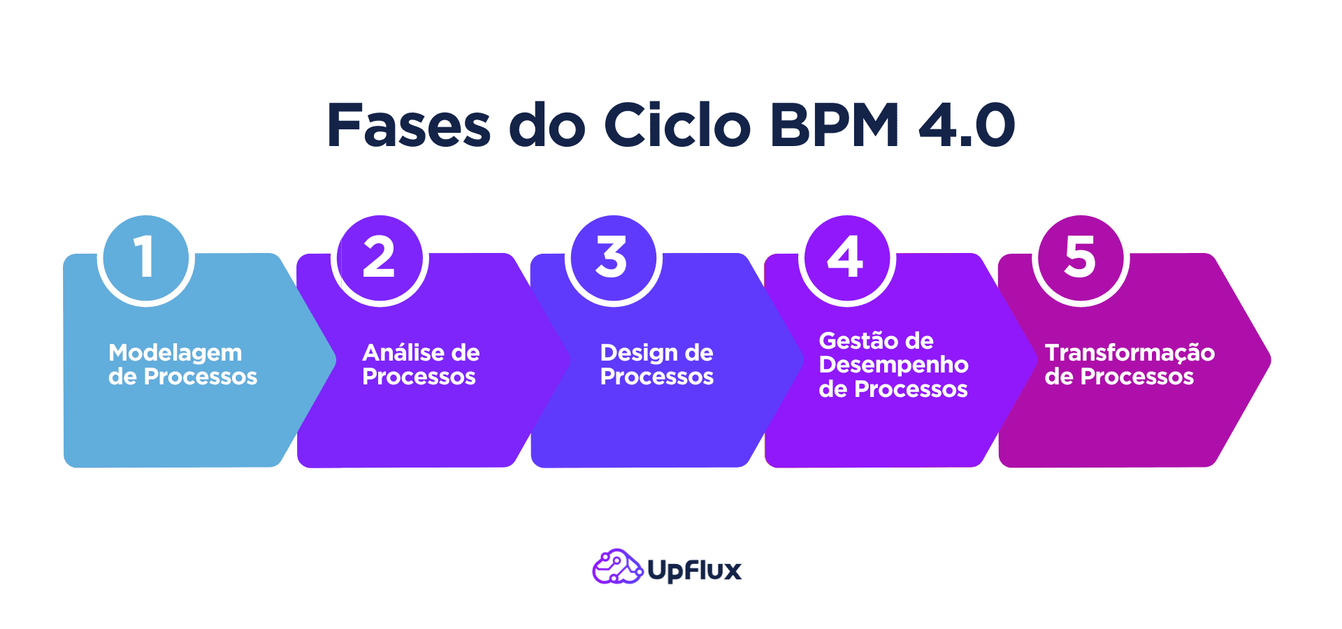 BPM: O Que é, Para Que Serve E Guia Definitivo