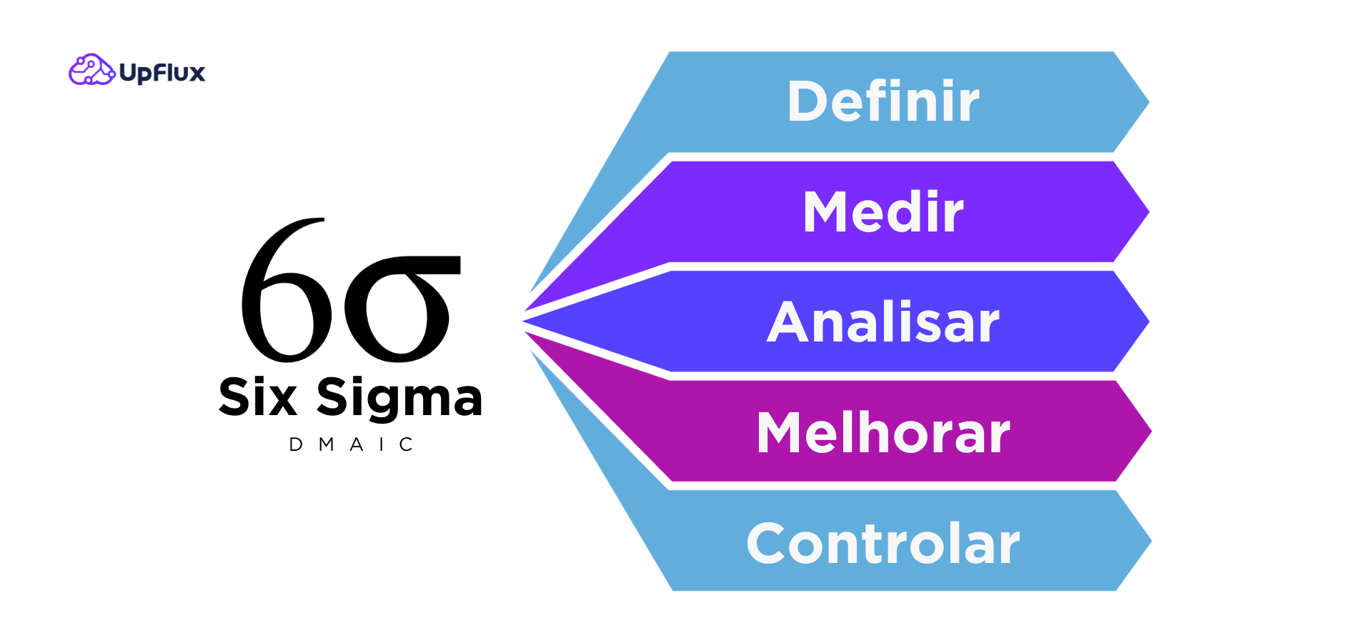 Six Sigma: O Que é E Como Implementar Na Sua Gestão
