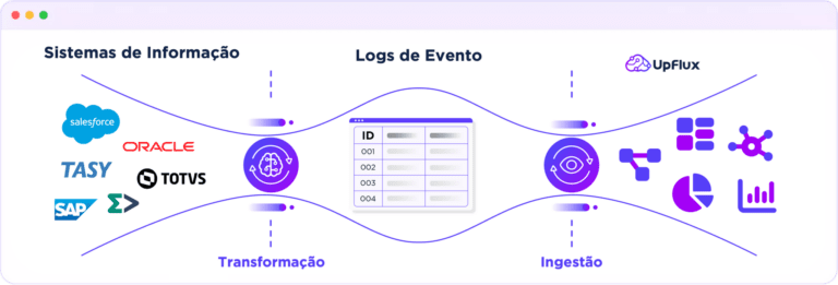 Mapeamento De Processos: O Que é E Como Fazer Com 7 Técnicas