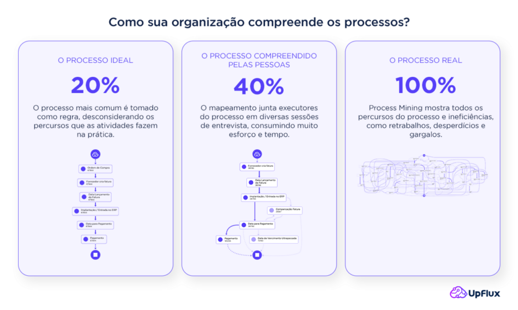 Eficiência Operacional: O Que é, Como Calcular E Melhorar